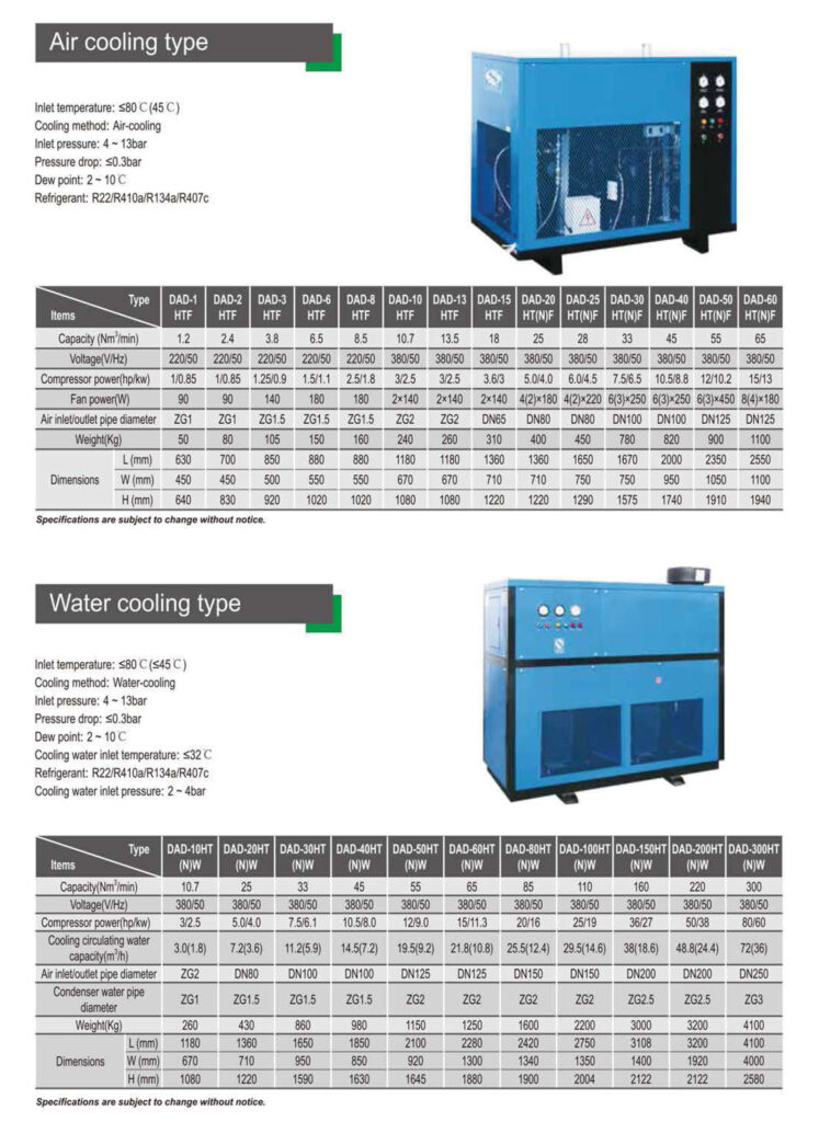 DENAIR Compressed Air Refrigerant Dryer – INMA