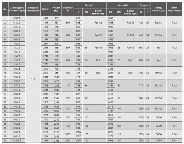 DENAIR Compressed Air Tanks – INMA