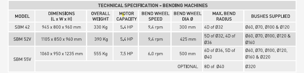 Spartan Bending Machines – INMA