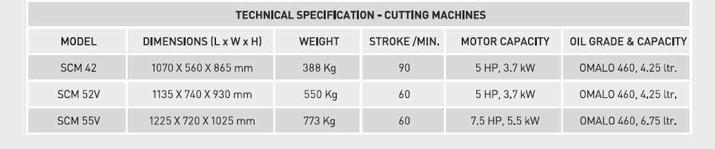 Spartan Cutting Machines – INMA