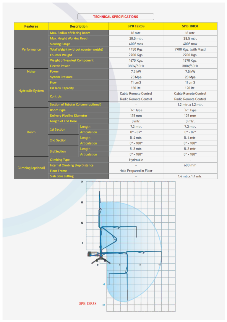 Spartan Boom Placer – INMA